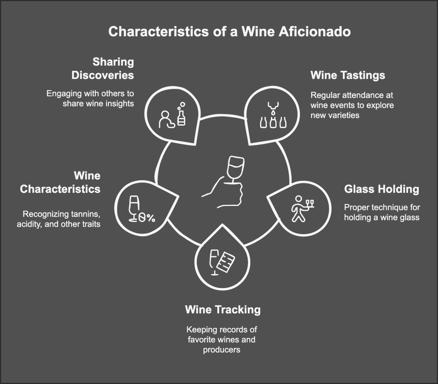 Wine Aficionado Vs Wine Connoisseur: What's The Difference - Wineries ...