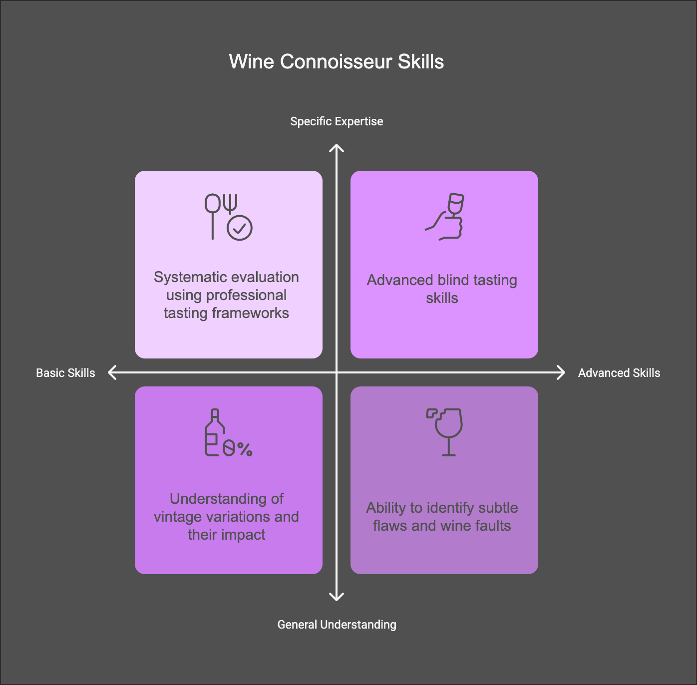 Wine Aficionado Vs Wine Connoisseur: What's The Difference - Wineries ...